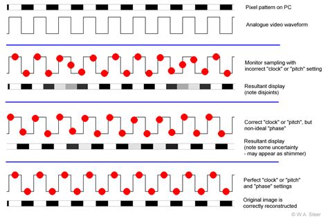 LCD Monitors Clock Pitch And Phase Controls