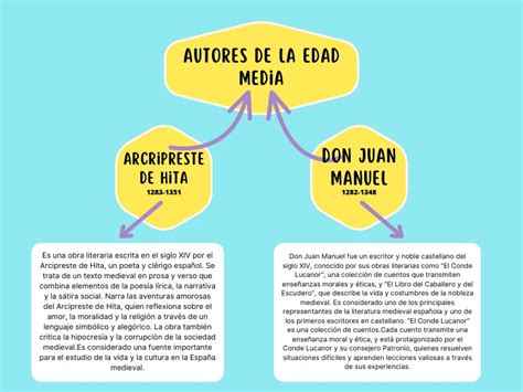 Gráfico Esquema De Ideas Relacionadas Con Flechas Moderno Azul Y