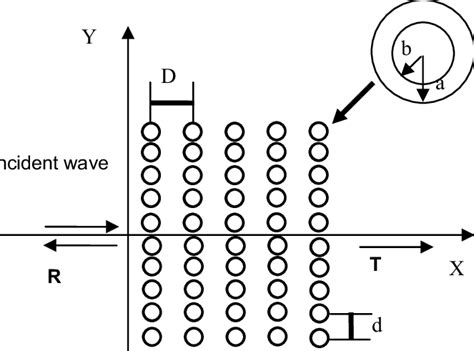 Geometry Of Steel Phononic Crystal Download Scientific Diagram