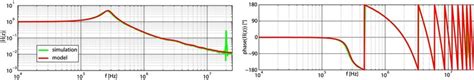 example of a closed loop pll transfer function h z from a simulation