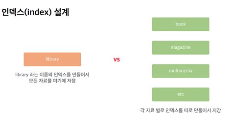 Elasticsearch 간단 정리