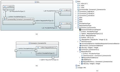 Applied Sciences Free Full Text Enhancing Uml Connectors With