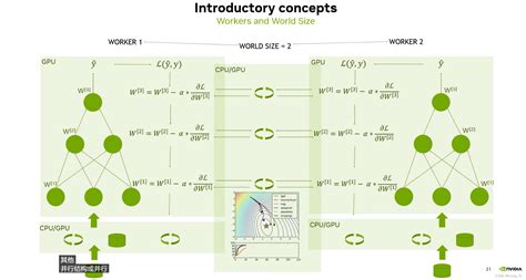 Torchrun、 Torchdistributedlaunch 多节点分布式训练使用案例 Csdn博客