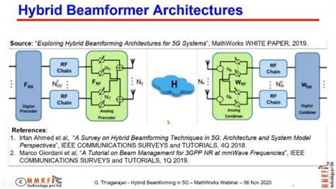 Phased Array System Toolbox Matlab