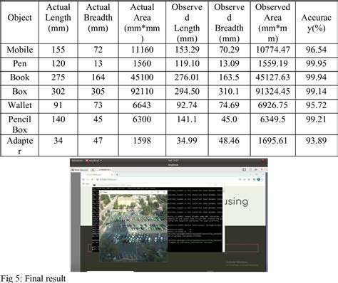 Figure 5 From Automatic Vacant Parking Places Management System Using Multicamera Vehicle