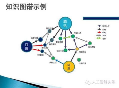 知识图谱中的推理技术及其在高考机器人中的应用 关系