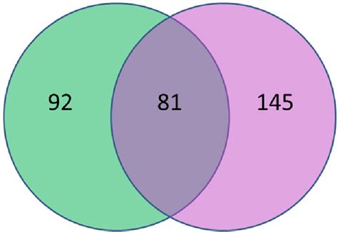Table 1 From Transcriptome Analysis Using Next Generation Sequencing Reveals Molecular