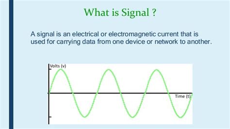 Signal Analysis
