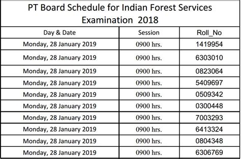 UPSC IFS 2018 Interview Schedule Released Check Now VISION