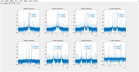 Fpga Dds与并行adc、dacdds和dac区别 Csdn博客