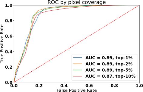 Figure 3 From Self Supervised Anomaly Detection For Narrowband Seti