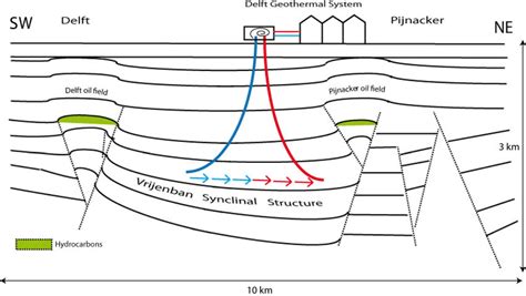 Sketch Of The Subsurface Configuration Under The Vrijenban Area Download Scientific Diagram