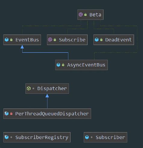 Guava Eventbus的具体使用以及源码解析 Knqiufan 博客园