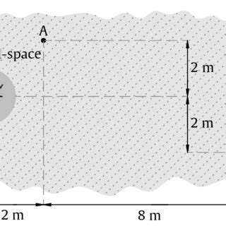 Geometry Of The Calculation Example Of A Solid Cylinder Embedded In A Download Scientific