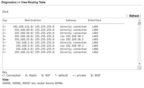 Routing With VLAN Tagging And VPN Draytek Networking Spiceworks Community