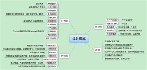 设计模式 iwantocry xmind