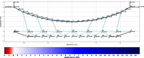 Non Linear Finite Element Analysis Of 2d Catenary And Cable Structures Using Python