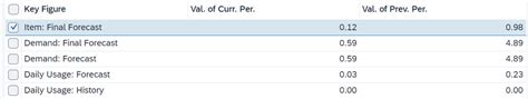 Building Analytics In Sap Espp With Business Context Viewer