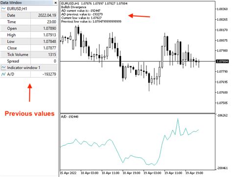 learn how to design a trading system by accumulation distribution ad mql5 articles