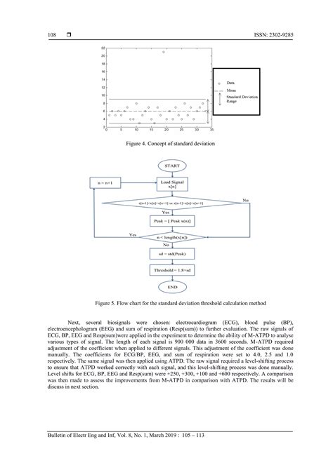 Performance Comparison Of Automatic Peak Detection For Signal Analyser