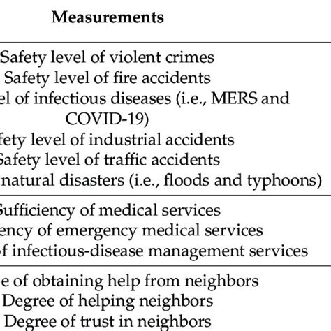 Exploratory Factor Analysis And Reliability Analysis Perceptions Of