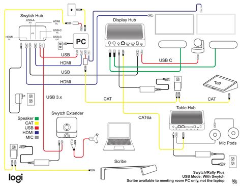 Logitech Video Conferencing Product Wiring Diagram Pdf