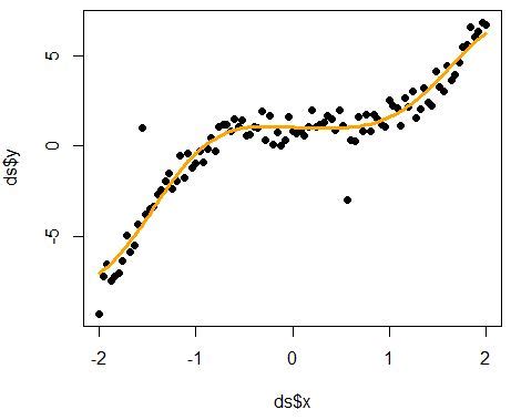 DataTechNotes Understanding Bias And Variance In Model Fitting