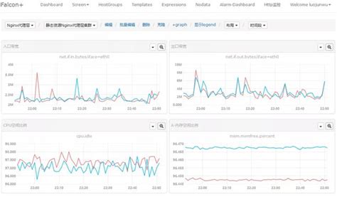Comparison Of Mainstream Monitoring Components Zabbix Open Falcon