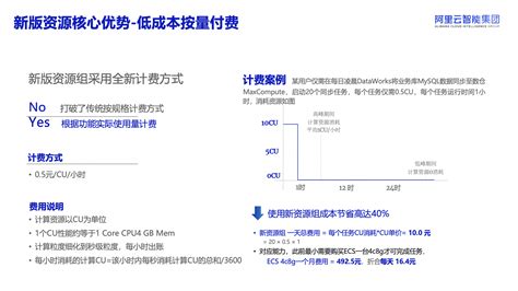 dataworks重磅推出全新资源组2 0，实现低成本灵活付费和动态平滑扩缩容 dataworks费用 csdn博客
