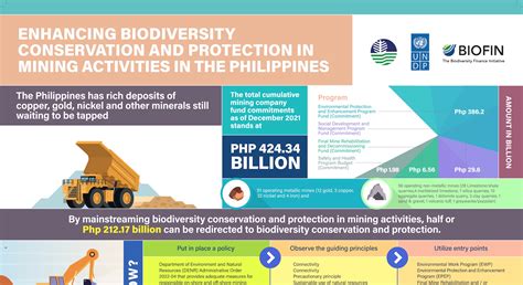 Enhancing Biodiversity Conservation And Protection In Mining Activities