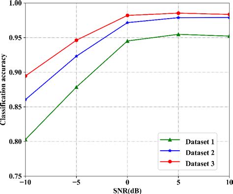 Figure 1 From Automatic Modulation Recognition Based On Deep Learning