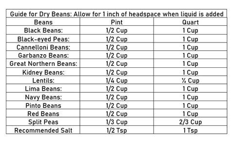 Dry Bean Guide Canned And Bagged