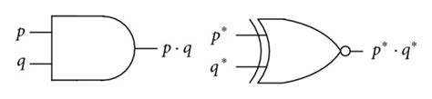 stochastic arithmetic circuits a unipolar and bipolar multipliers
