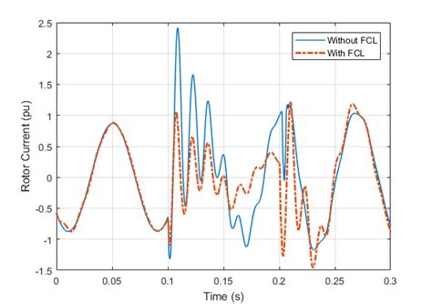 Single Line Diagram Of The Ieee 13 Node Distribution Test Feeder