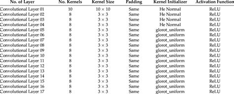 Cnn Architecture For The Structural Response Prediction Method Download Scientific Diagram
