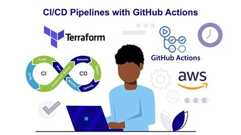 juan palacios yañez on linkedin 🚨 deploy dynamic web apps on aws with