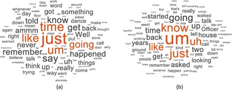 Figure 1 From Robust Algorithm For Multimodal Deception Detection Semantic Scholar