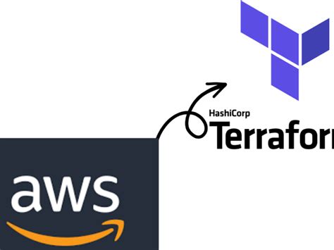 I Will Deploy Cloud Infrastructure Resources On Aws Using Terraform