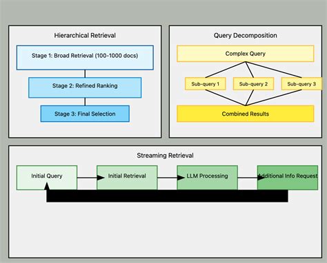 Integrating Openais New Gpt Assistants With Your Api Via Auth0 By Ahmed Behairy Medium