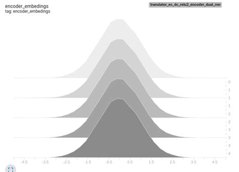 model is not improving nlp pytorch forums