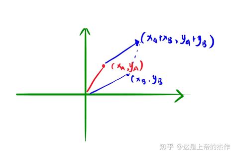 【有点简单】不靠矩阵也能旋转和平移？ 知乎