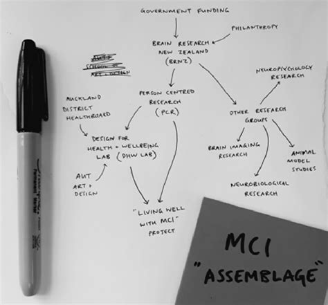 A Stakeholder Map Showing The Wider Ecosystem In Which This Phd Download Scientific Diagram