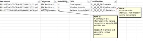 using classifications in naming conventions bim solutions