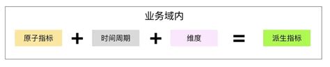大模型与数据分析：探索text to sql ai x aigc专属社区 51cto