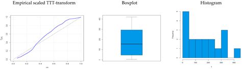 The Additive Xgamma Burr Xii Distribution Properties Estimation And