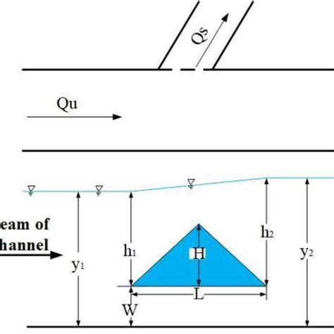 Schematic Diagram Of The Side Orifice Plane Structure Download