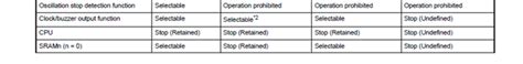 Low Power Mode Ram Retention Lpm Example Project Forum Ra Mcu