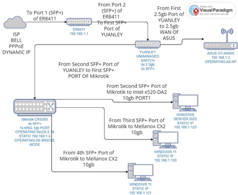 NAT Hairpin/Loopback issue on ER8411 - Business Community