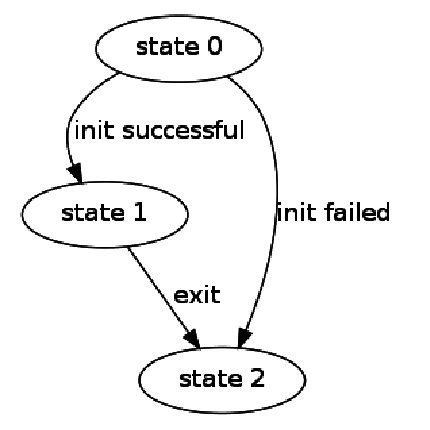 Device Drivers In The Linux Kernel Download Scientific Diagram