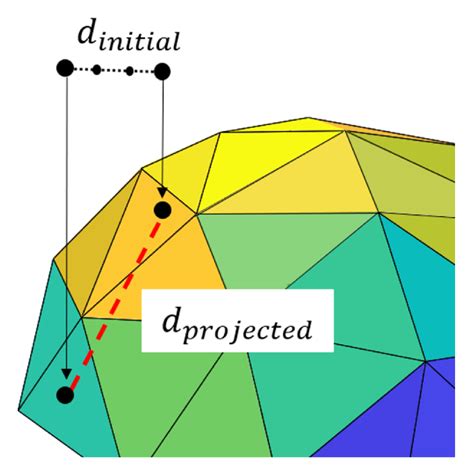 Applied Sciences Free Full Text Algorithm For The Conformal 3d